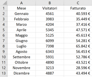 Come creare una tabella su Excel | Smartando.it