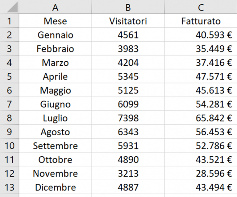 Come creare una tabella su Excel | Smartando.it